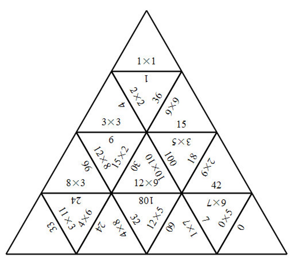 Times Table Puzzle - Etsy