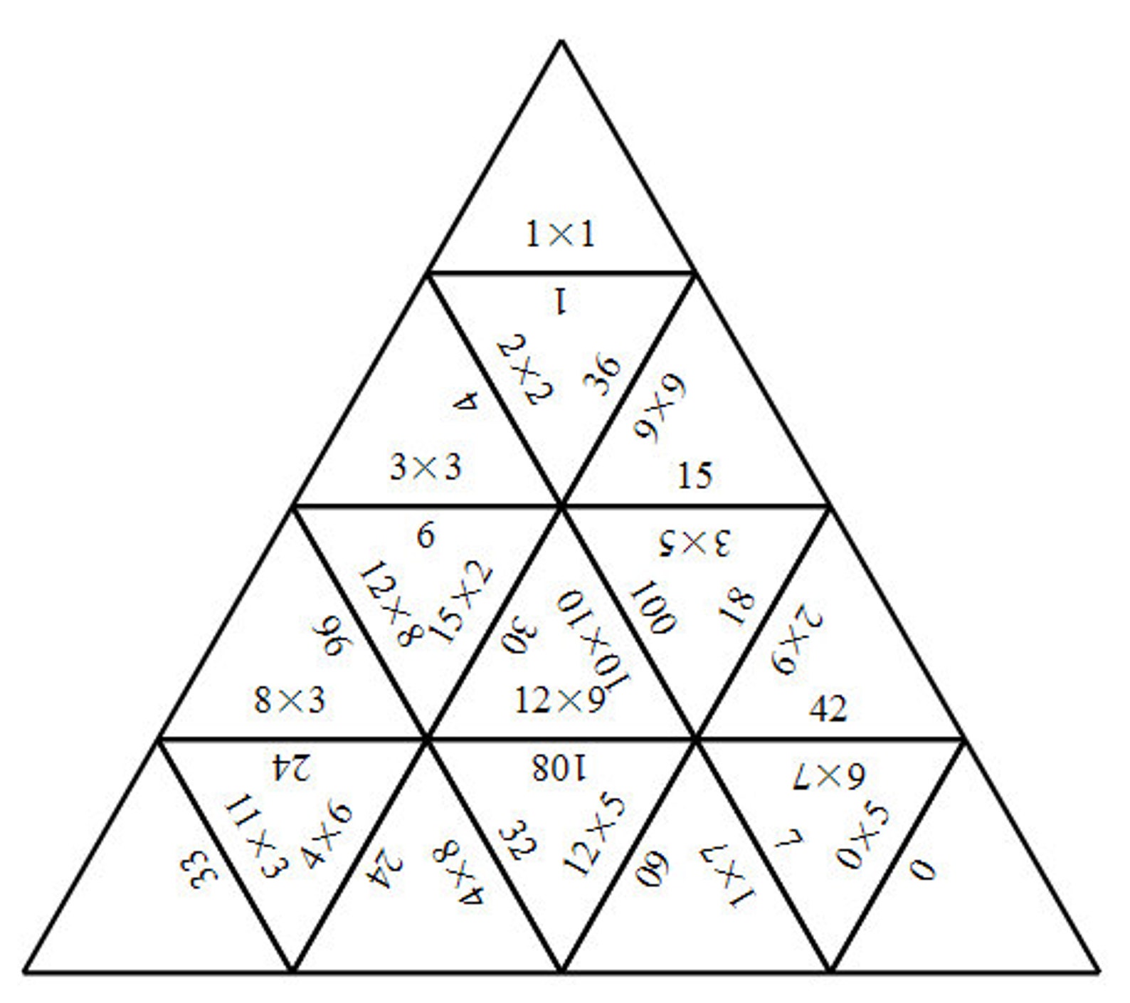 Times Table Puzzle - Etsy
