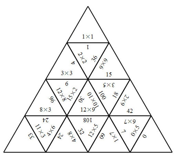 Times Table Puzzle | Etsy