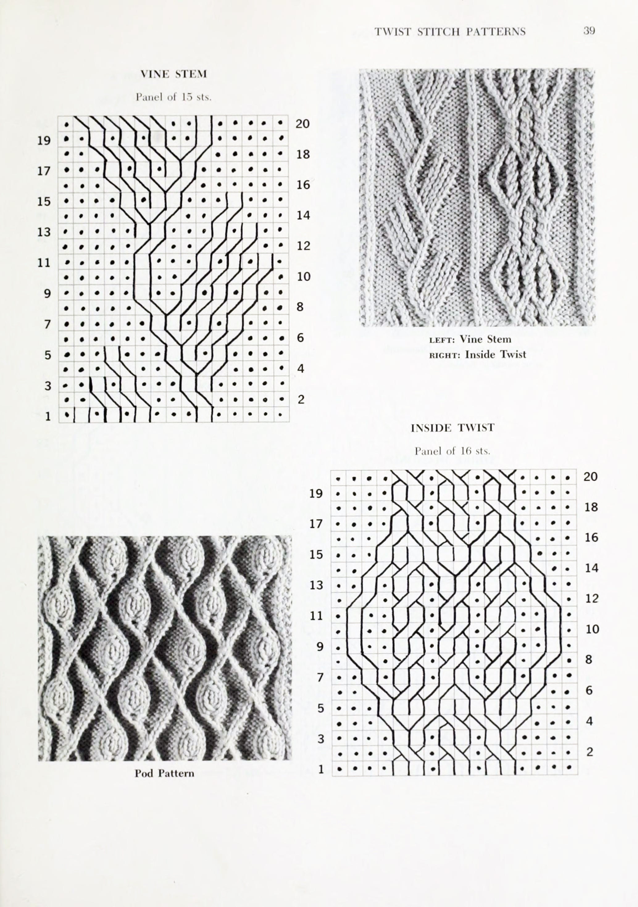 PDF, Vintage Knitting Patterns; Knitting Design; Charted Knitting ...