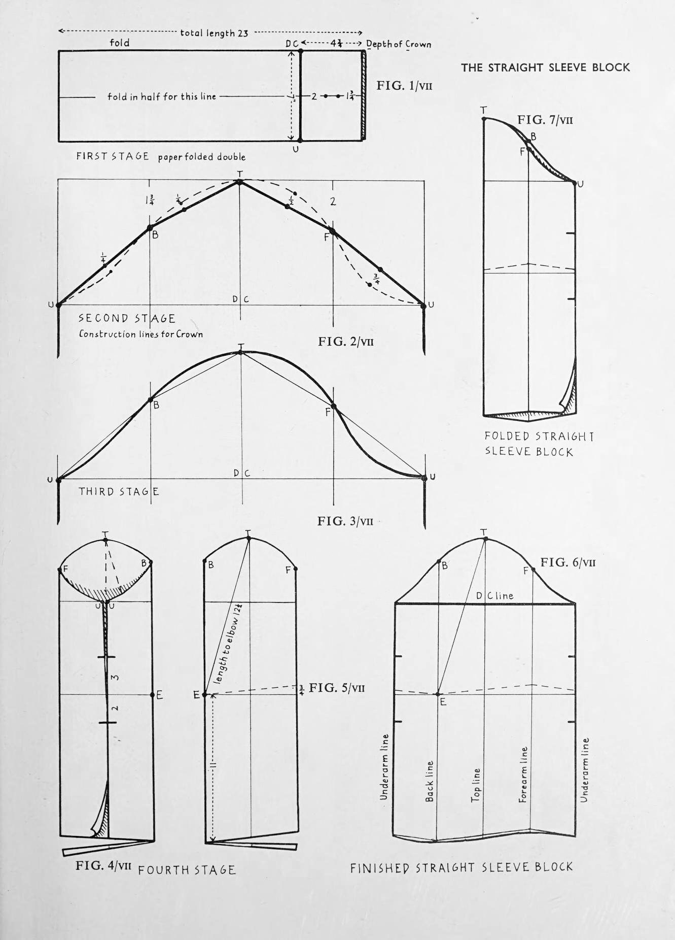 Vintage Pattern Making Dress Pattern Designing: the Basic Principles of ...