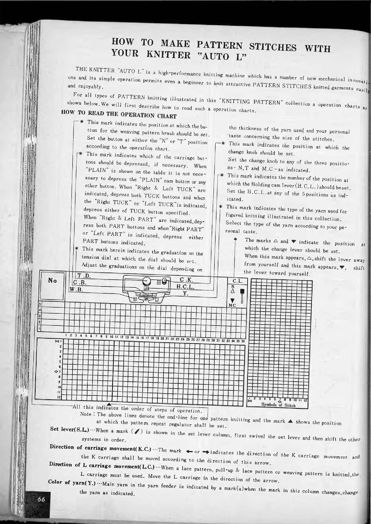 Machine Knitting Stitch Brother Machine Knitting Patterns - Etsy