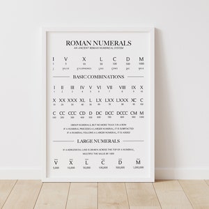 Roman Numerals Learning Poster: Printable Educational Number Chart ...