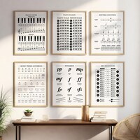 Music Theory Posters (set of 4): Most Common Notes, Rests, Dynamic ...
