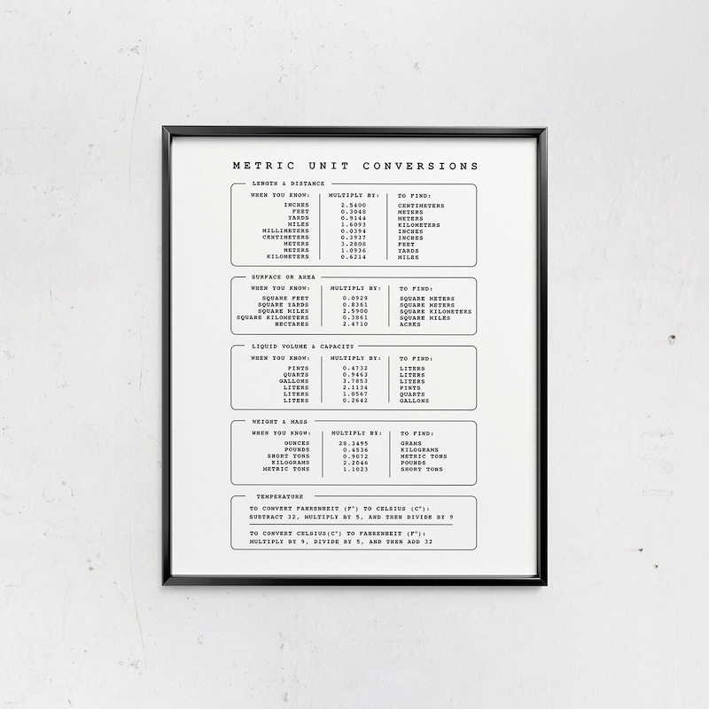 Liquid Conversion Chart Etsy 4716