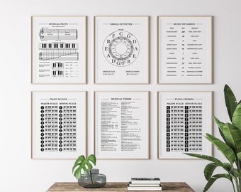 Piano Chords Chart Poster Educational Chart for Pianists, Songwriters ...