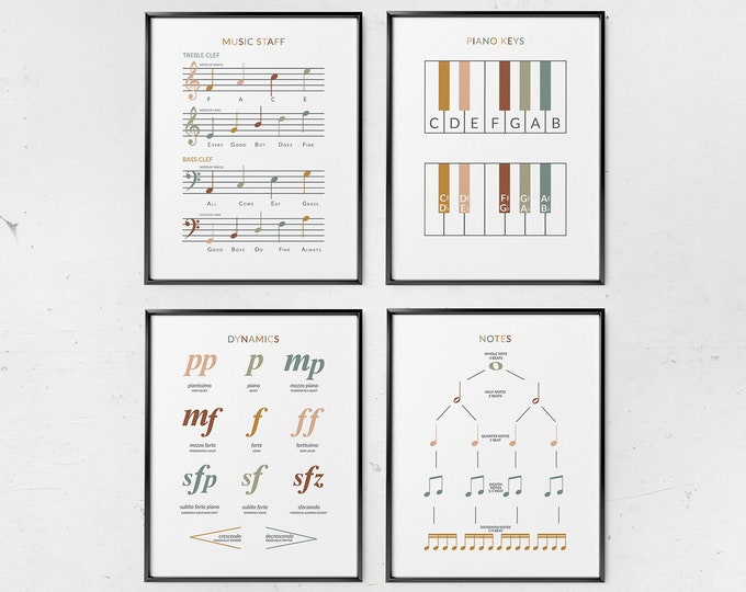 Piano Music Notes Poster: Music Education Classroom Decor (digital ...