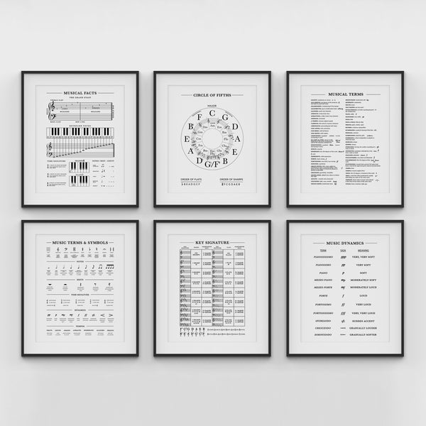 Music Theory Poster - Etsy