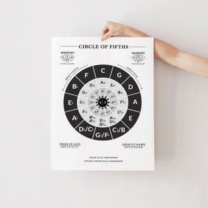 Circle of Fifths Poster, Order of Flats & Sharps, Music Theory ...
