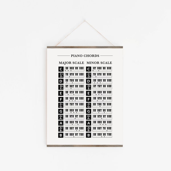 Major Piano Chords Cheat Sheet - Etsy