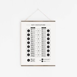 Key Signature Reference Chart Sharps and Flats (Download Now) - Etsy