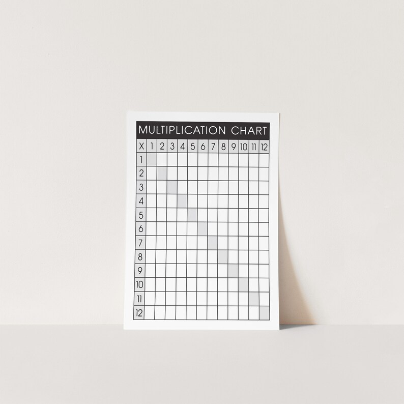 Blank Multiplication Chart Empty Times Table Worksheet 12x12 - Etsy