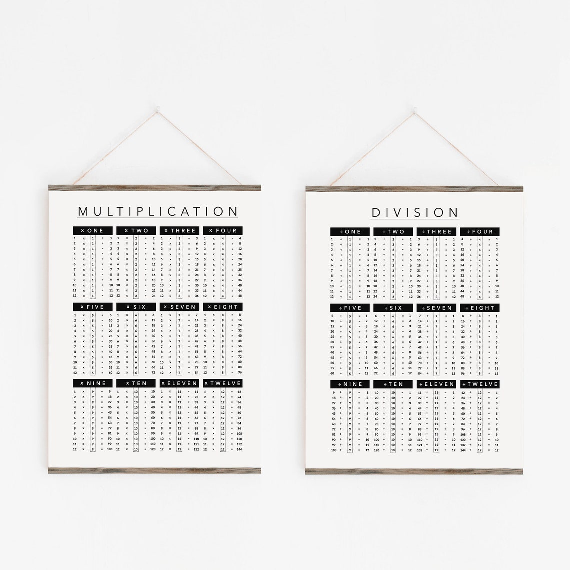 Multiplication and Division Poster Set of 2 Math Posters - Etsy