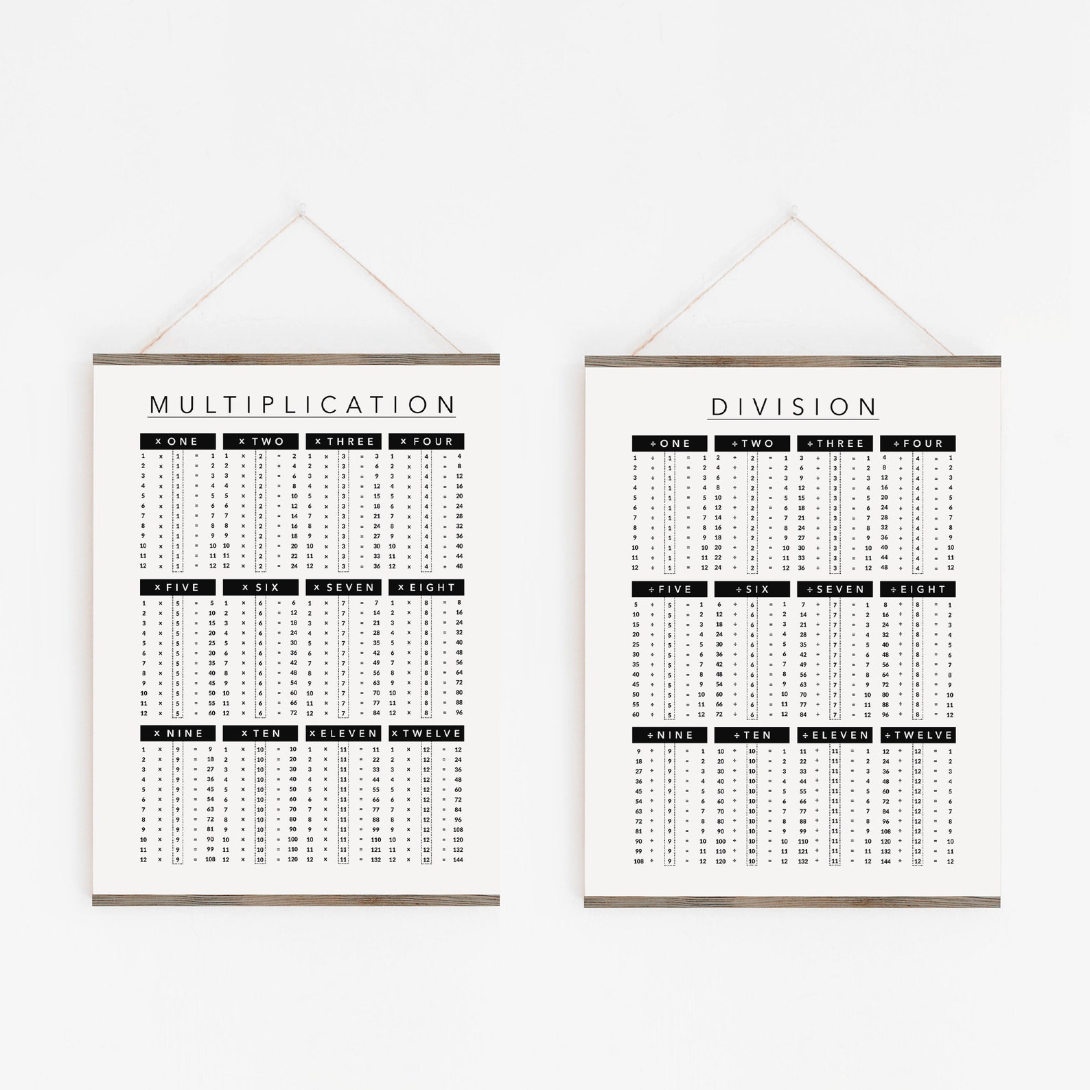 Multiplication and Division Poster Set of 2 Math Posters - Etsy
