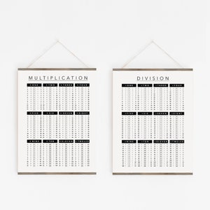 Multiplication and Division Poster Set of 2 Math Posters - Etsy