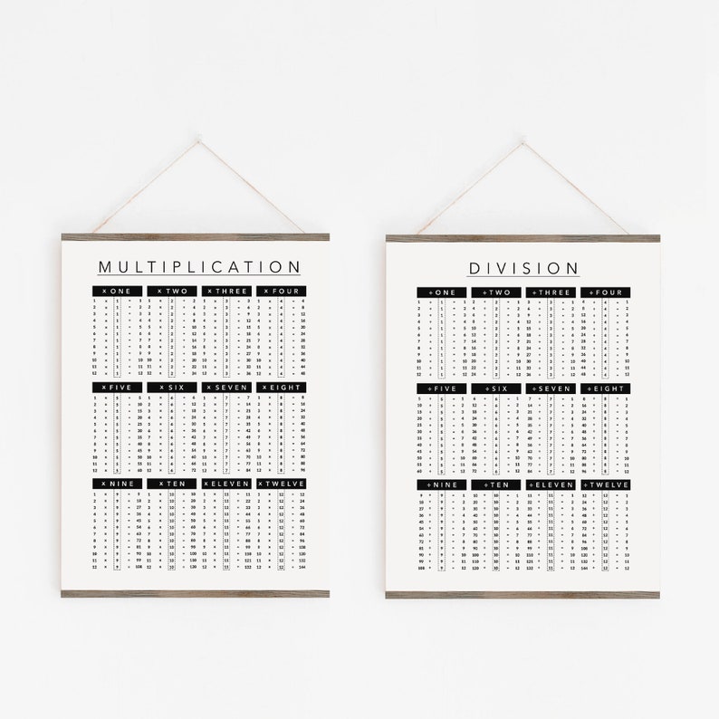 Multiplication and Division Poster Set of 2 Math Posters - Etsy