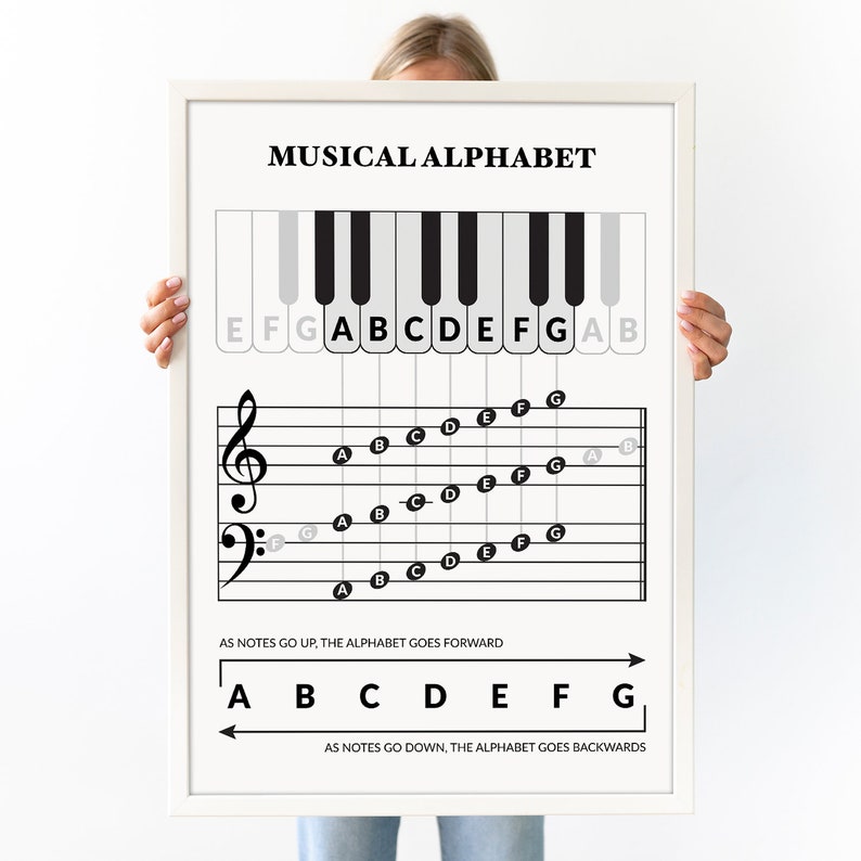 Beginner Piano Notes Chart: Musical Alphabet ABCDEFG Guide, Music ...