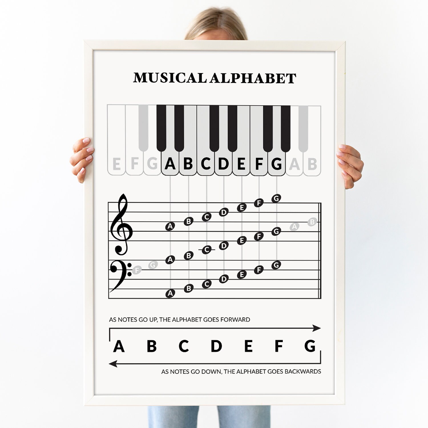 Beginner Piano Notes Chart: Musical Alphabet ABCDEFG Guide, Music ...