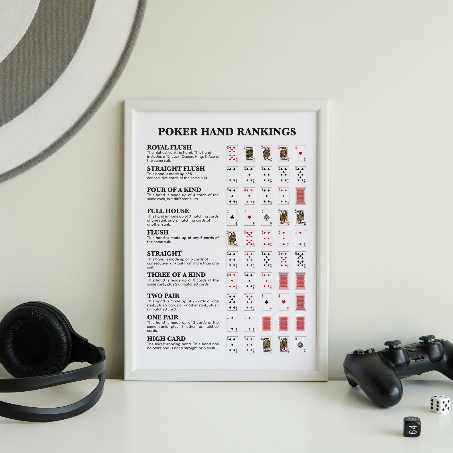 Poker Hand Rankings Poster Poker Cheat Sheet Names and - Etsy