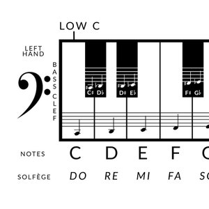 Piano Note Poster for Beginners, Piano Keys Cheat Sheet, Music ...