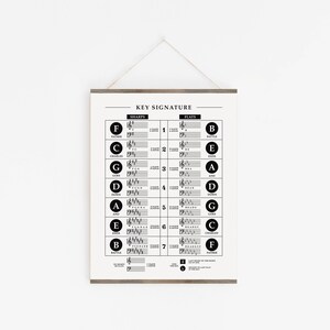 Key Signature Reference Chart, Sharps and Flats Printable, Major and ...