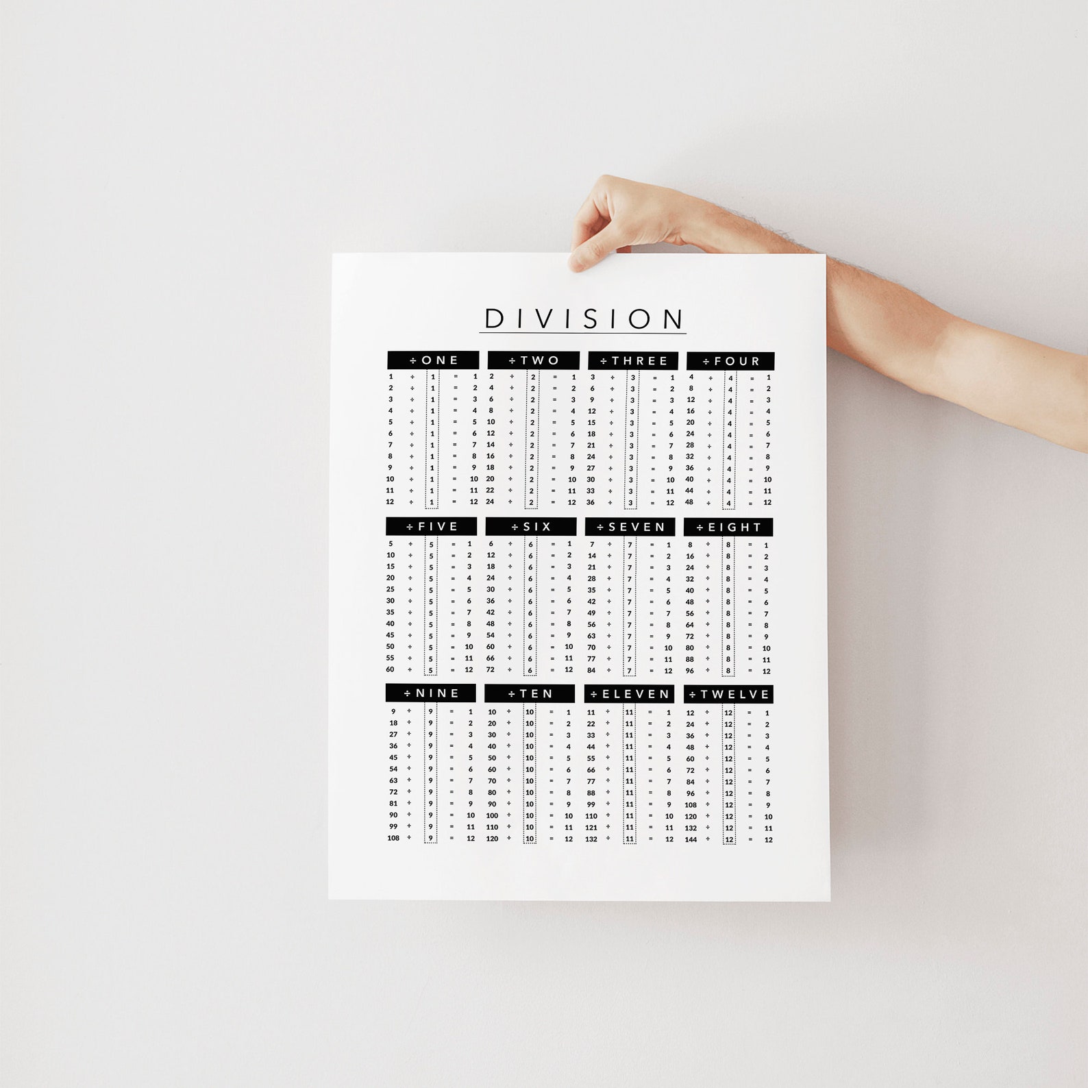 Multiplication and Division Poster Set of 2 Math Posters - Etsy