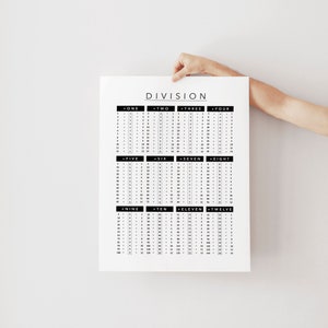 Multiplication and Division Poster Set of 2 Math Posters - Etsy