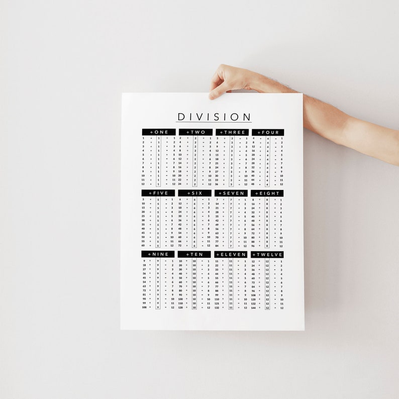 Multiplication and Division Poster Set of 2 Math Posters - Etsy