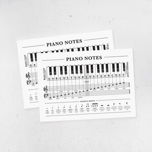 Beginner Piano Notes Poster, Piano Keys and Notes Chart, Music Theory ...