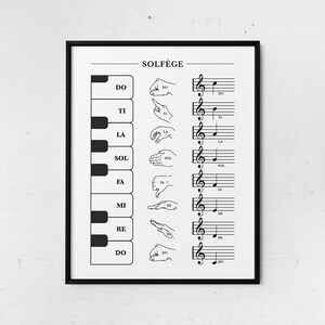 Solfège Hand Signs Poster: Music Theory Art Print (digital Download) - Etsy