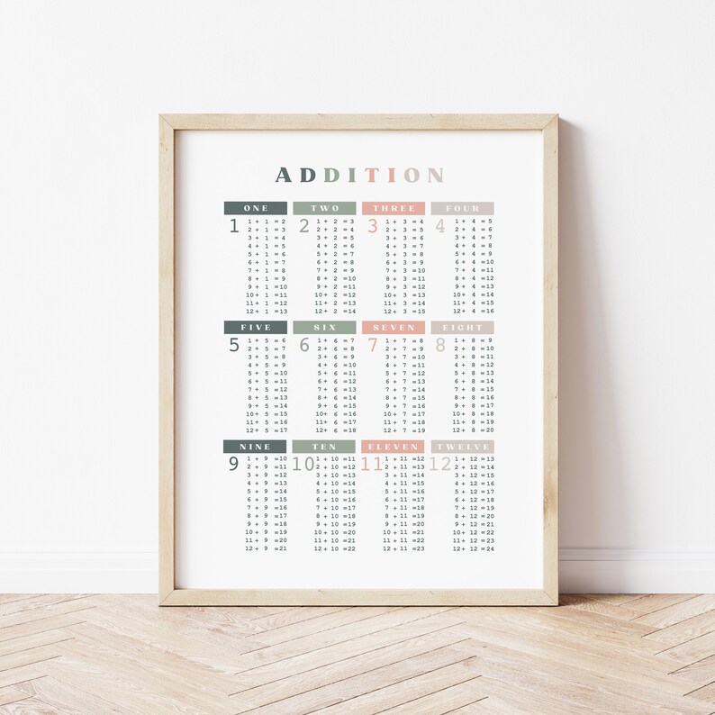 Colorful Addition Chart Printable Fun Math Poster Math | Etsy