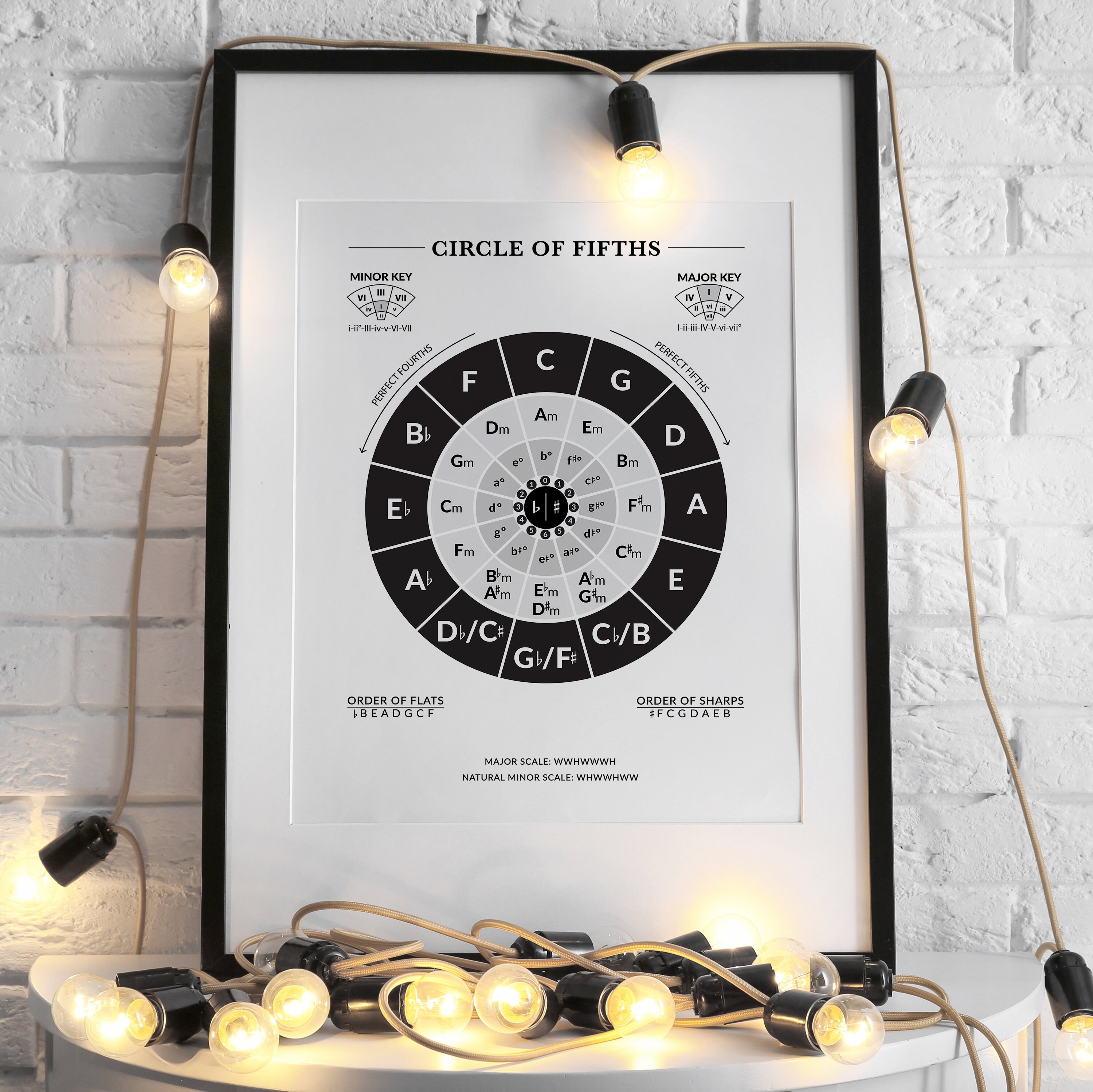 Circle of Fifths Poster Order of Flats & Sharps Music Theory - Etsy UK