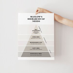 Maslow's Hierarchy of Needs Pyramid Poster, Maslow's Theory Printable ...