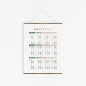 Colorful Division Chart, Math Education Printable, Division Tables ...