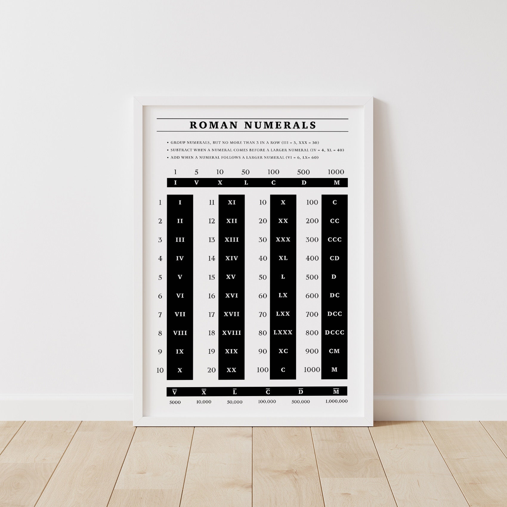 Printable Roman Numerals Chart: Educational Numbers Poster, Roman ...