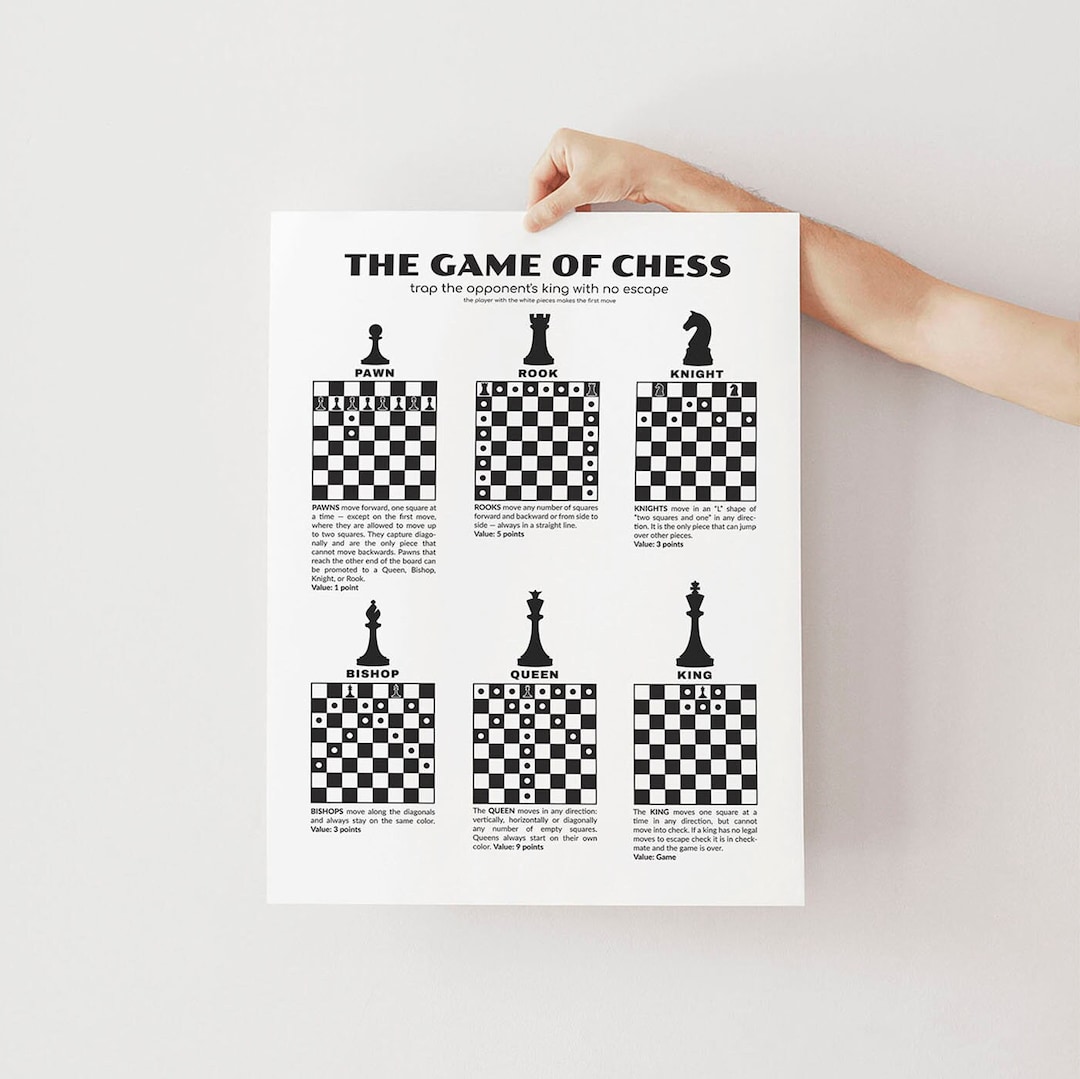 Chess Rules Cheat Sheet Poster: Game Room Decor (digital Download) - Etsy