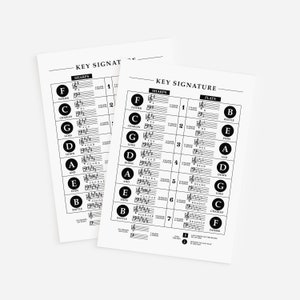Key Signature Reference Chart Sharps and Flats Printable - Etsy