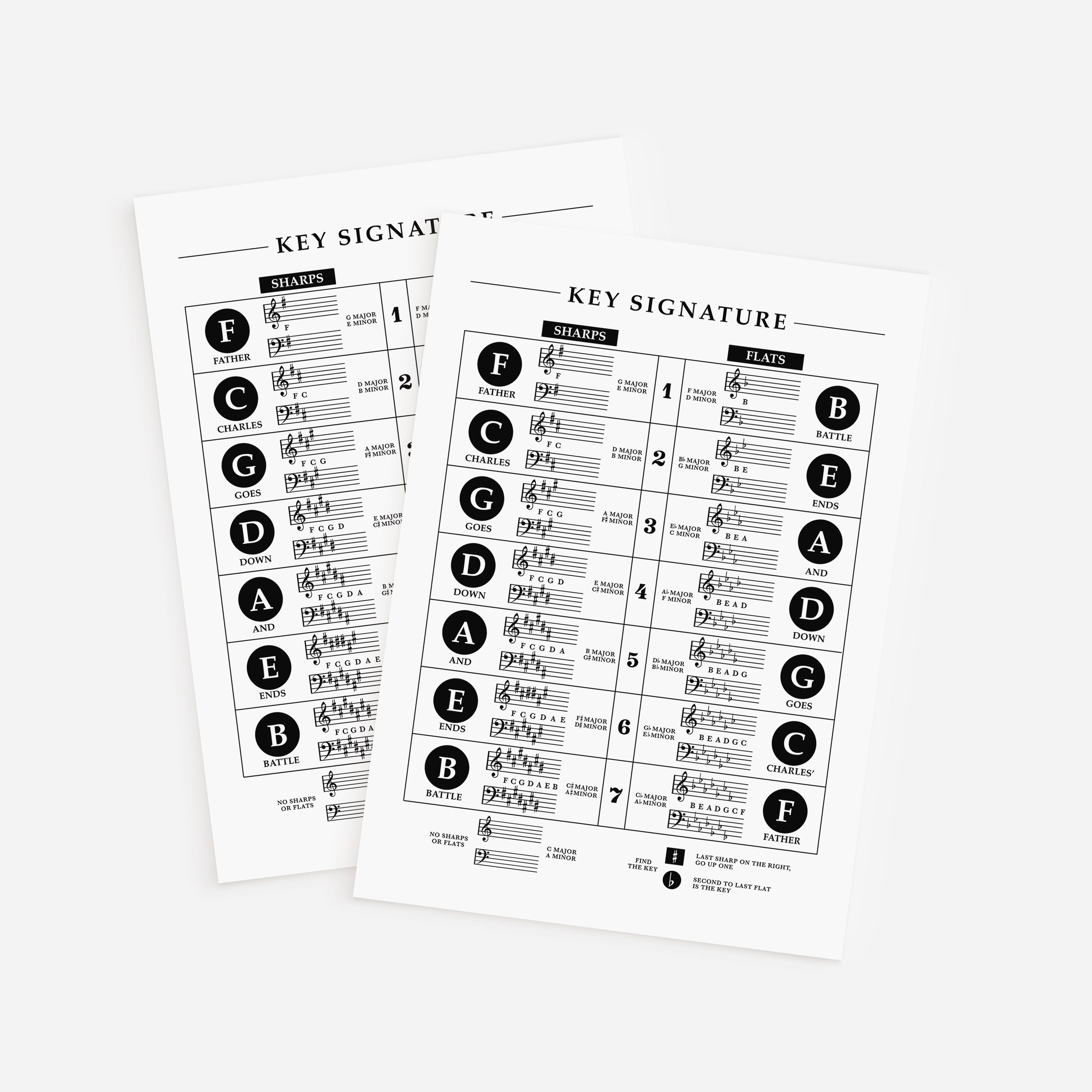 Key Signature Reference Chart Sharps and Flats Printable - Etsy UK