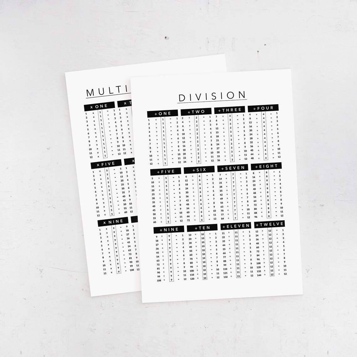 Multiplication and Division Poster Set of 2 Math Chart | Etsy