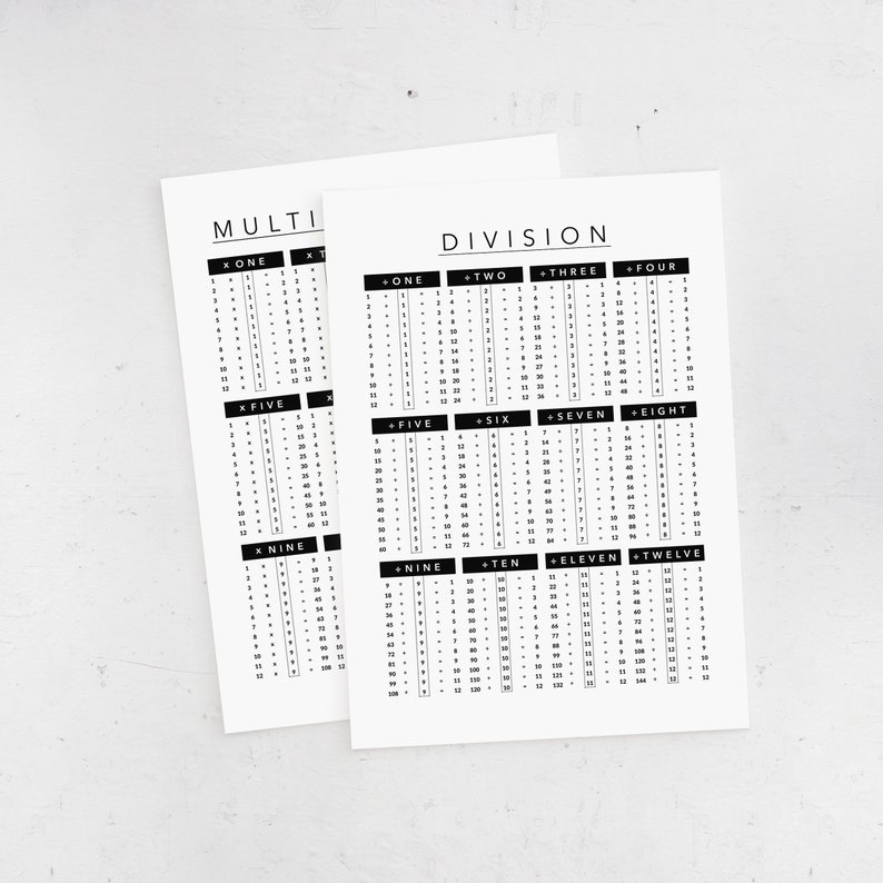 Multiplication and Division Poster Set of 2 Math Posters - Etsy