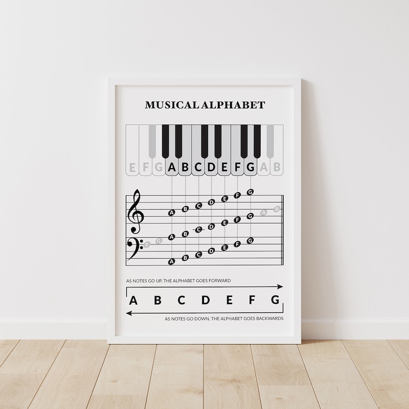 Piano Posters - Etsy