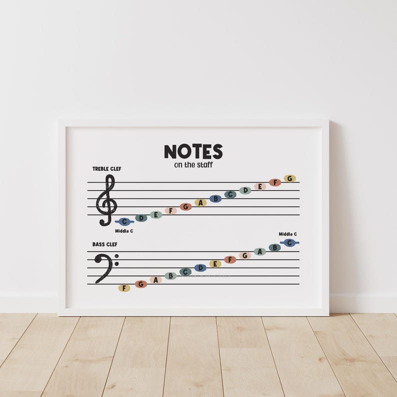 Printable Music Notes Poster: Beginner Treble and Bass Clef Chart ...