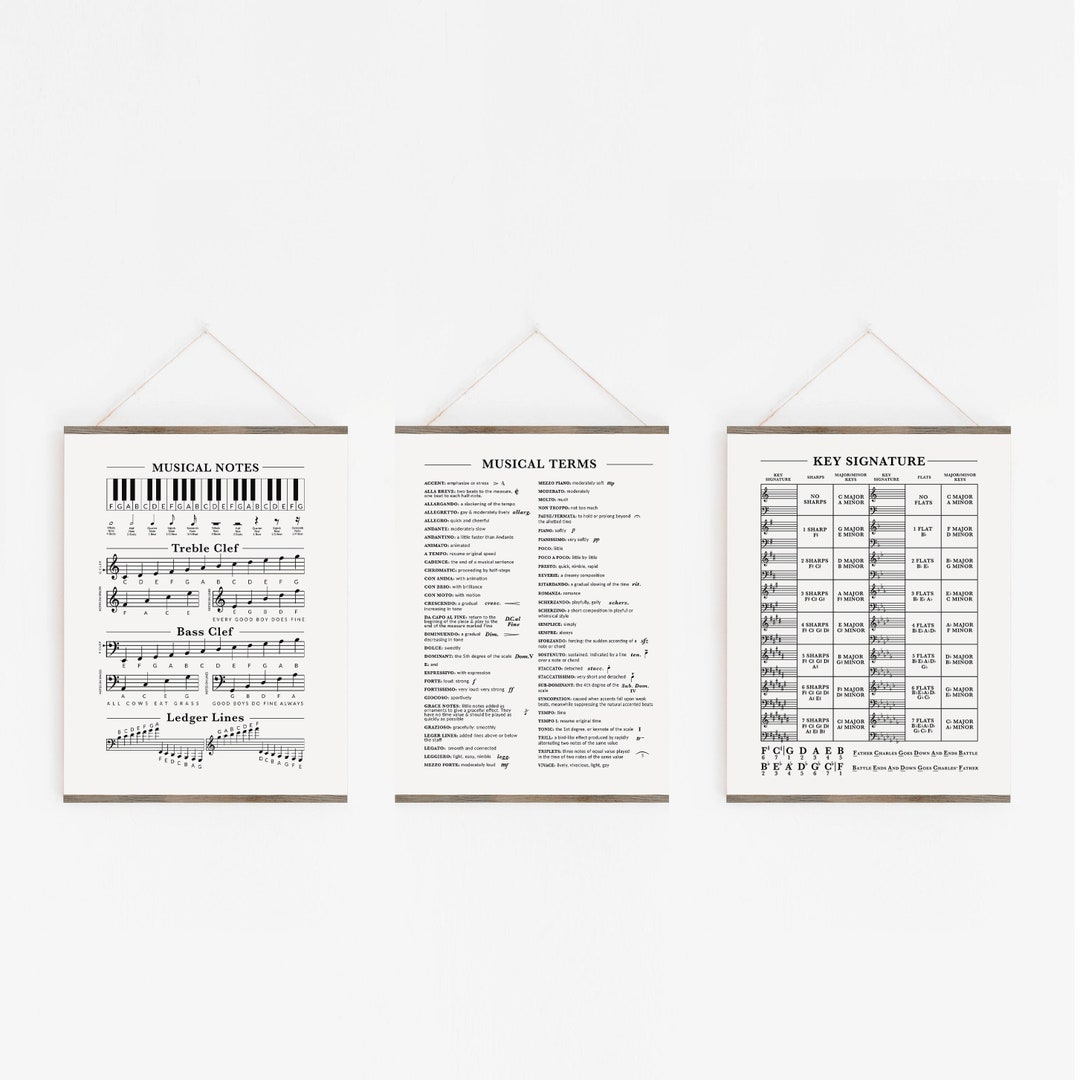 Set of 3 Music Theory Posters, Music Basics Printable, Music ...