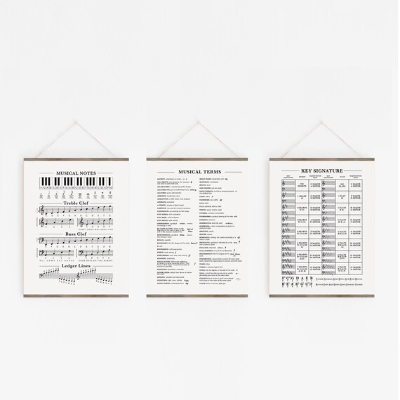 Set of 3 Music Theory Posters Music Basics Printable Music - Etsy
