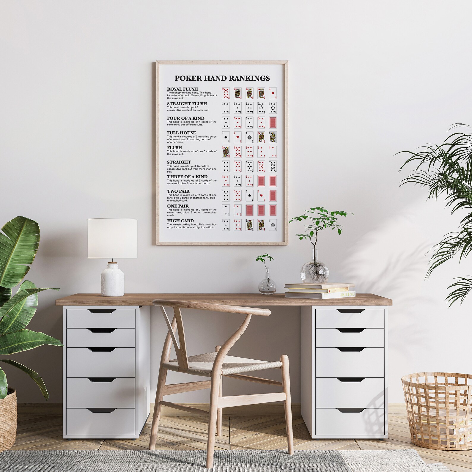 Poker Hand Rankings Poster Poker Cheat Sheet Names and - Etsy