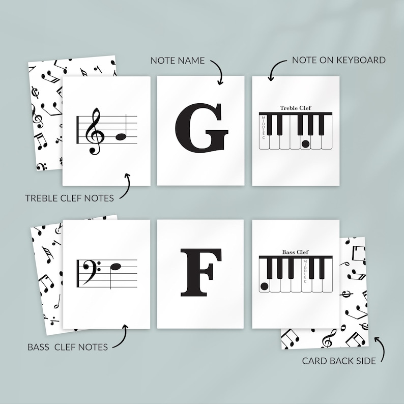 Piano Note Flashcards Printable: Music Theory Card Set, Treble Notes ...