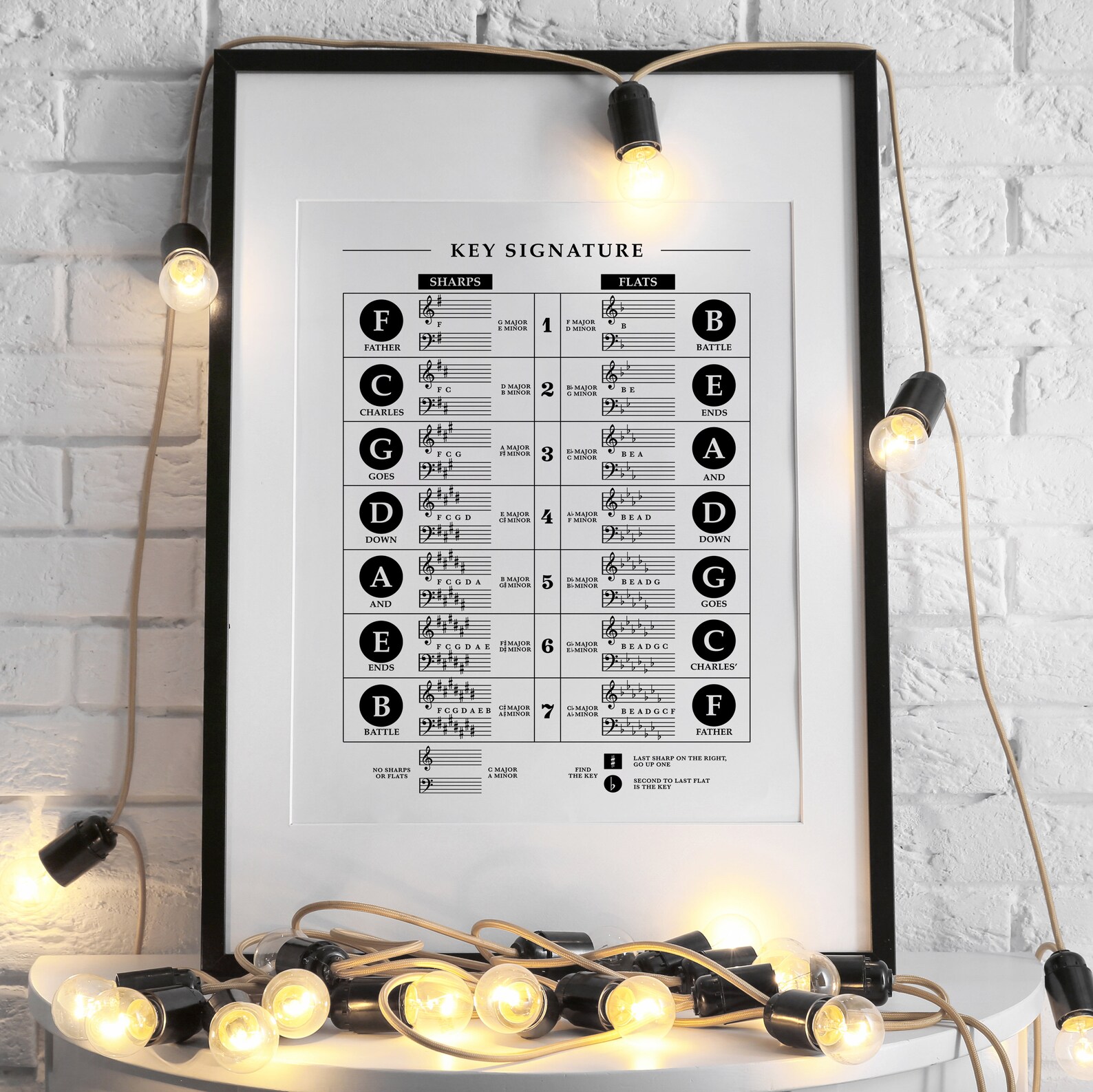 Key Signature Reference Chart Sharps and Flats Printable - Etsy Australia