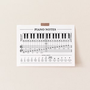Beginner Piano Notes and Keys Poster: Music Theory Poster (digital ...