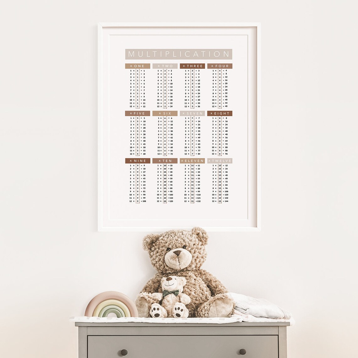 Printable Multiplication Chart 1-12: Neutral Math Times Tables Poster ...