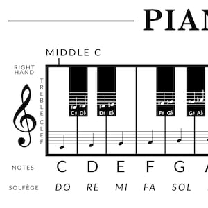 Piano Note Poster for Beginners, Piano Keys Cheat Sheet, Music ...